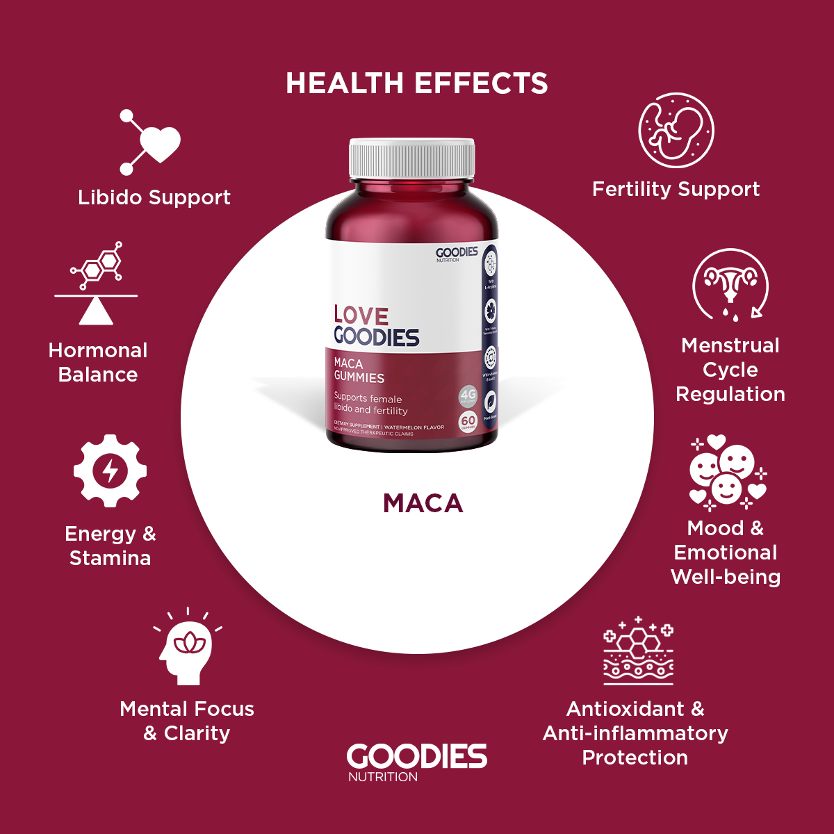 LOVE GOODIES - Maca Root Gummies – Goodies Nutrition