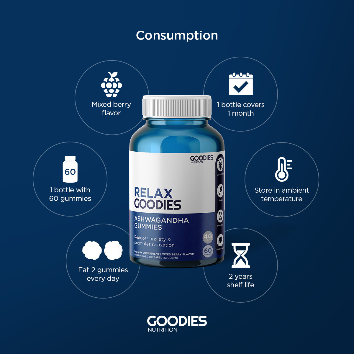 RELAX GOODIES | Ashwagandha Gummies | Goodies Nutrition