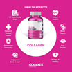 GLOW GOODIES - Collagen Gummies – Goodies Nutrition