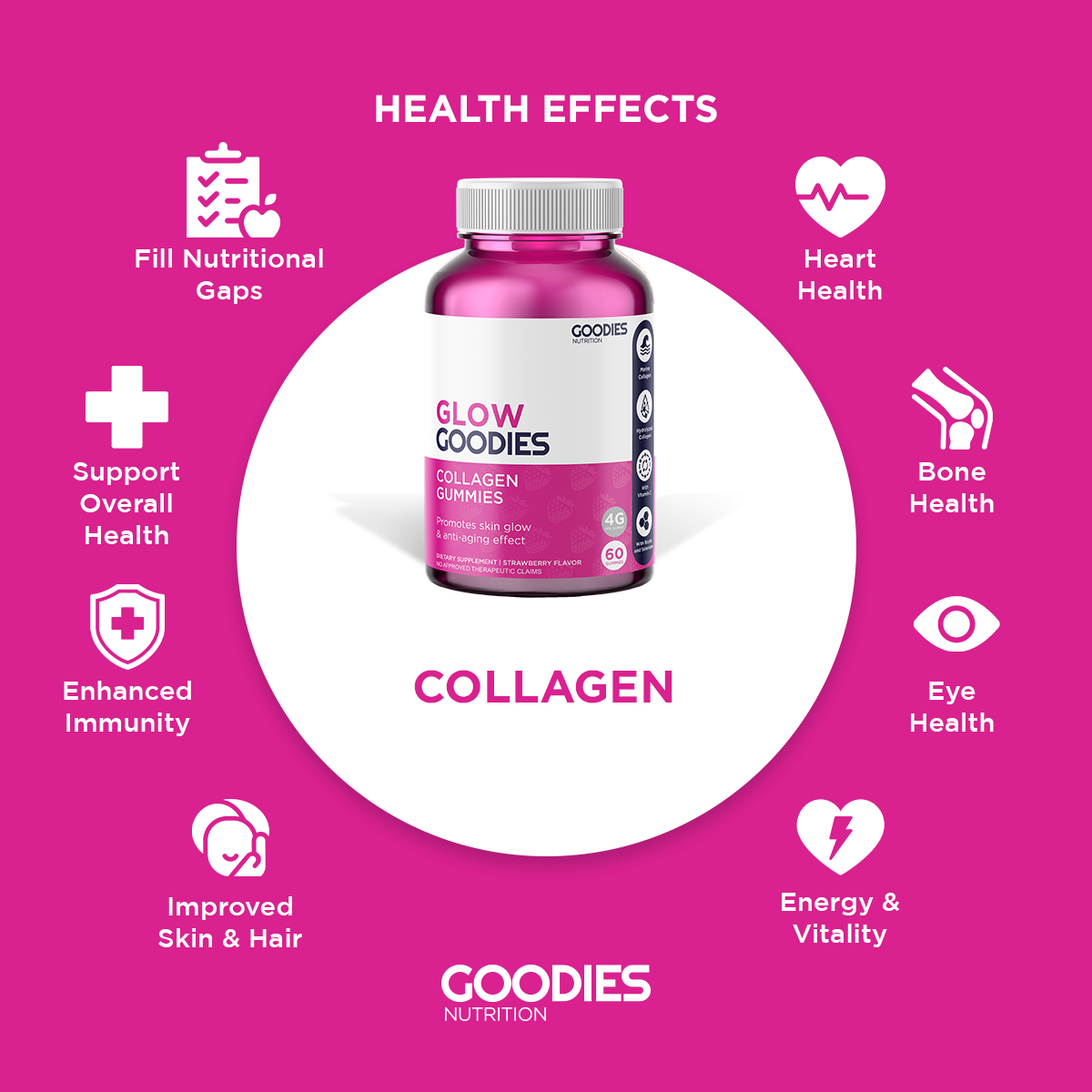 GLOW GOODIES - Collagen Gummies – Goodies Nutrition