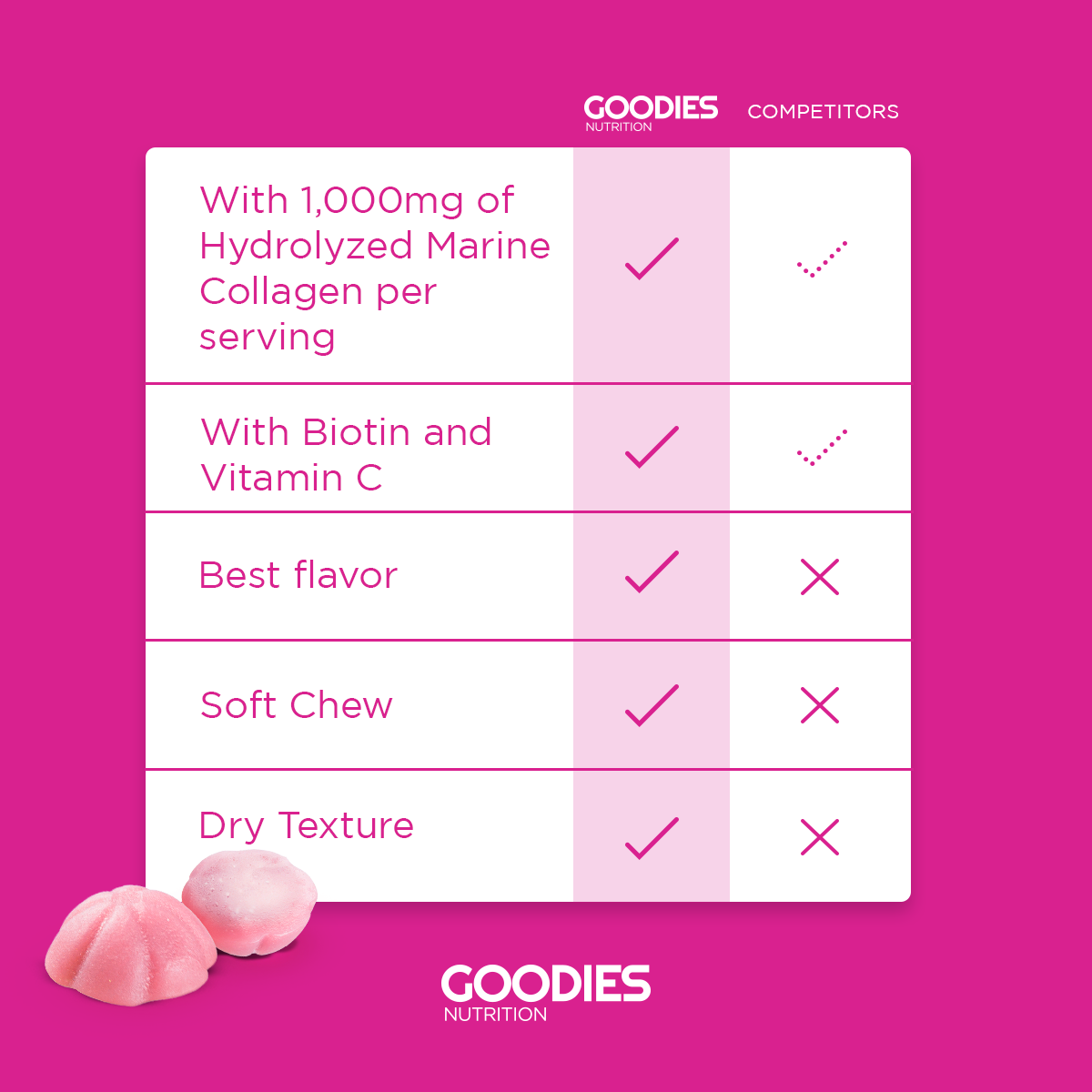 GLOW GOODIES - Collagen Gummies – Goodies Nutrition