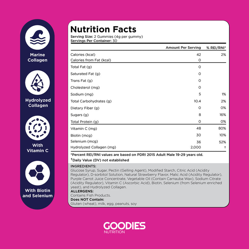 GLOW GOODIES - Collagen Gummies – Goodies Nutrition