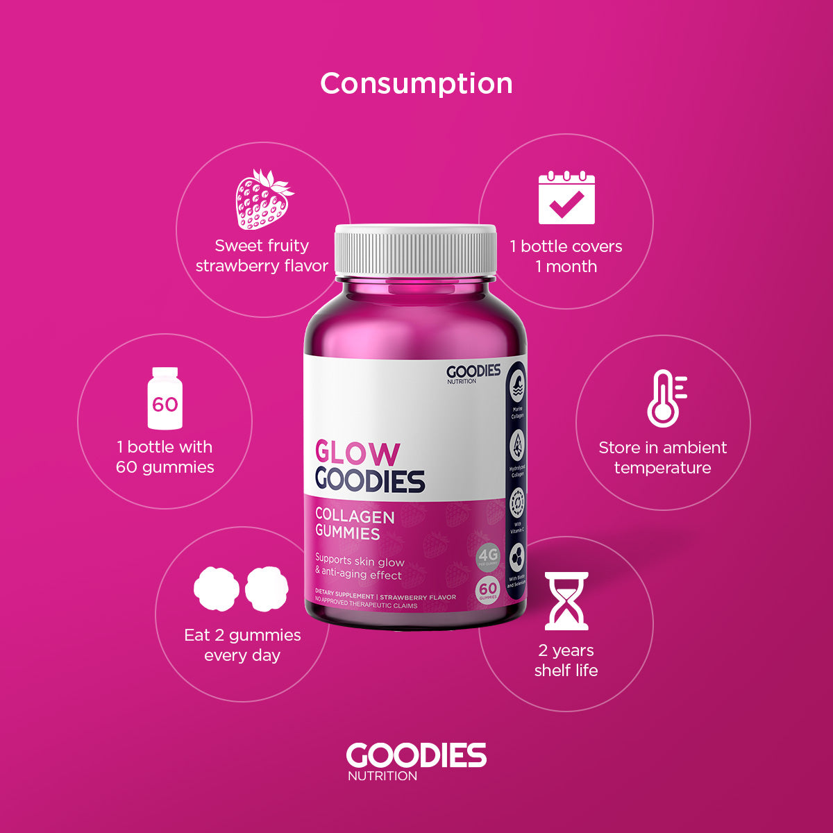 GLOW GOODIES - Collagen Gummies – Goodies Nutrition
