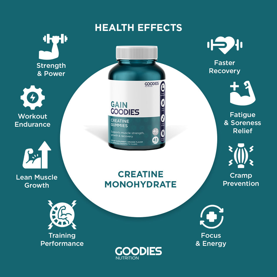 Goodies Nutrition Philippines