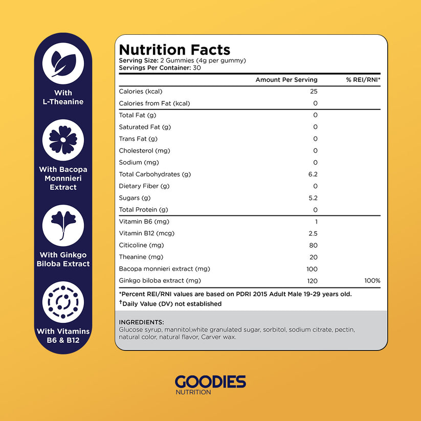 FOCUS GOODIES - Citicoline Gummies – Goodies Nutrition