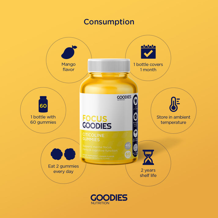 FOCUS GOODIES - Citicoline Gummies – Goodies Nutrition