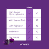 SLEEP GOODIES - Melatonin Gummies – Goodies Nutrition