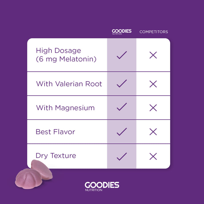 SLEEP GOODIES - Melatonin Gummies – Goodies Nutrition