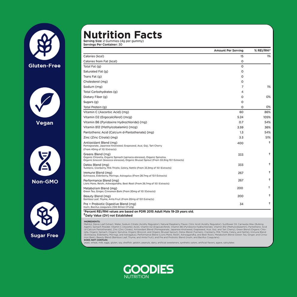 ENERGY GOODIES | Supergreens Gummies | Goodies Nutrition