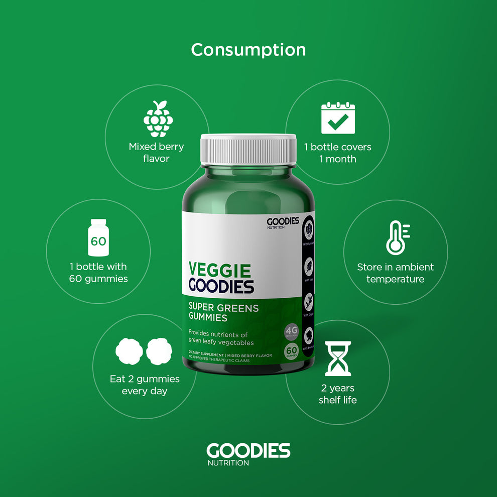 ENERGY GOODIES | Supergreens Gummies | Goodies Nutrition