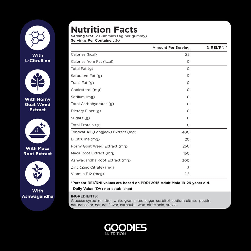 Power Goodies - Tongkat Ali Gummies – Goodies Nutrition