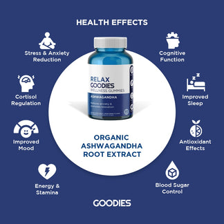 RELAX GOODIES - Ashwagandha Gummies – Goodies Nutrition