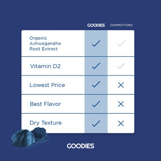 RELAX GOODIES | Ashwagandha Gummies | Goodies Nutrition