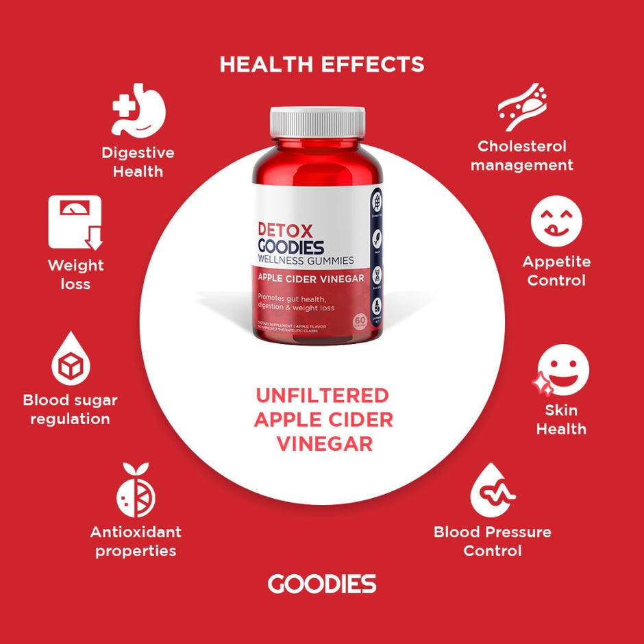 Products – Goodies Nutrition